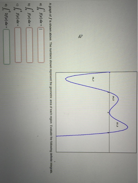 Solved A graph or f is shown above The numbers shown | Chegg.com