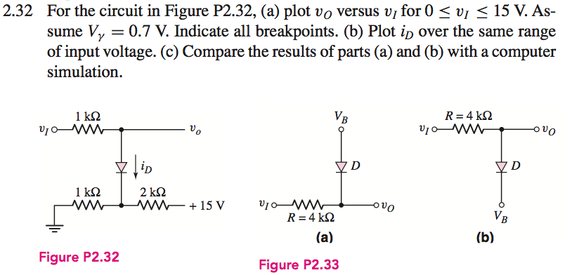 Solved For the circuit in Figure P2.32, (a) plot V0 versus | Chegg.com