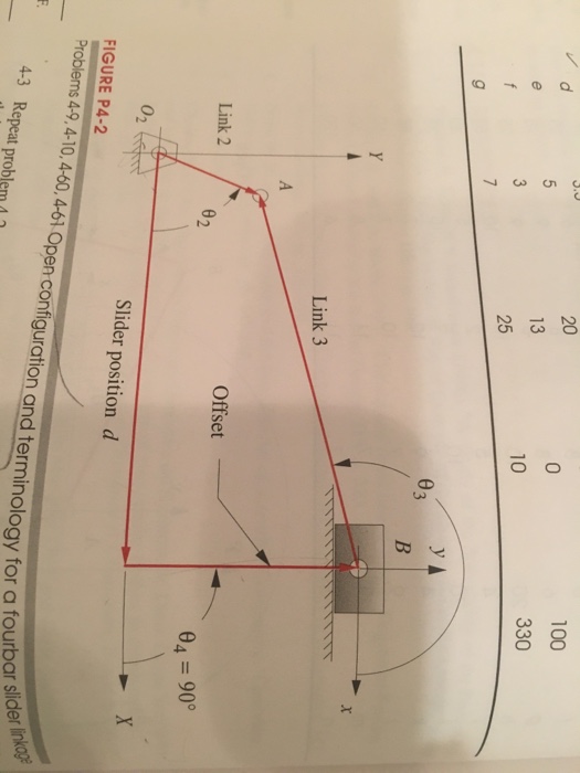 Solved The Link Lengths And The Value Of 2 And Offset For 