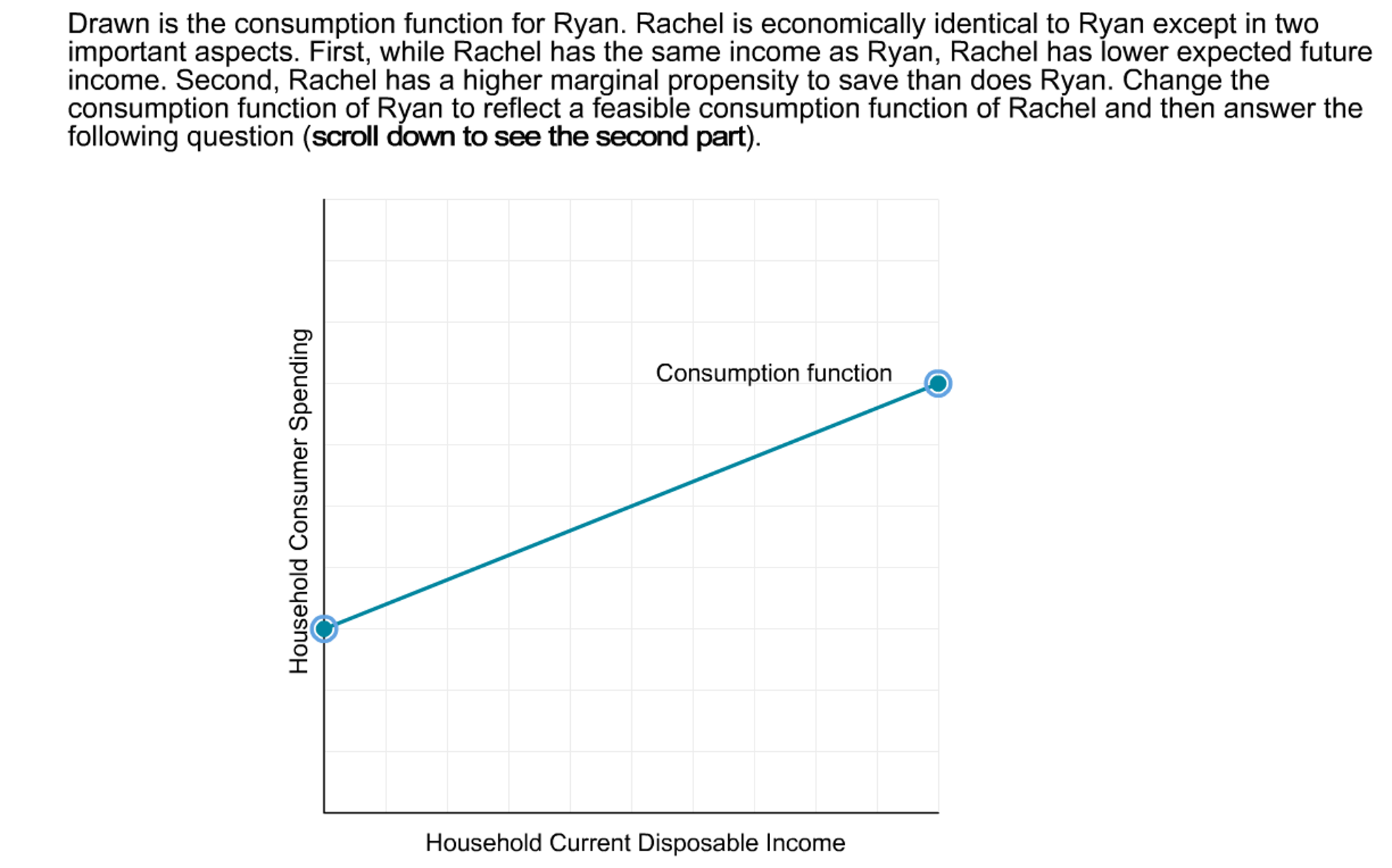 Solved Drawn is the consumption function for Ryan. Rachel | Chegg.com