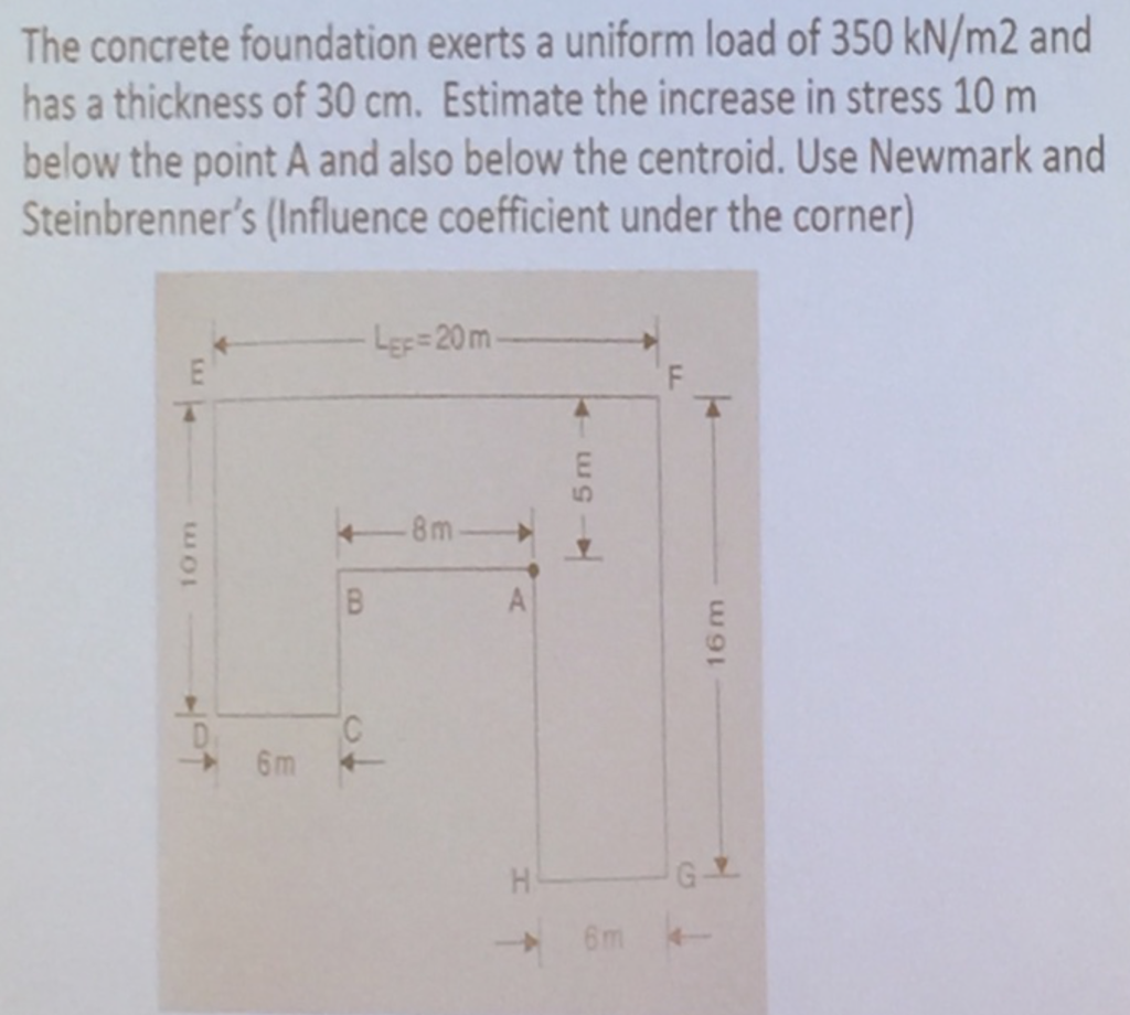 Solved The concrete foundation exerts a uniform load of 350 | Chegg.com