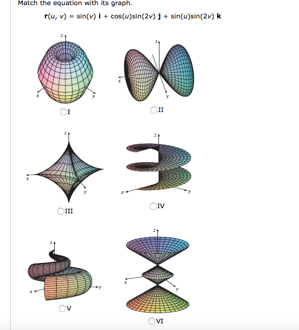 Solved Match the equation with its graplh r(u, v) = sin(v) i | Chegg.com