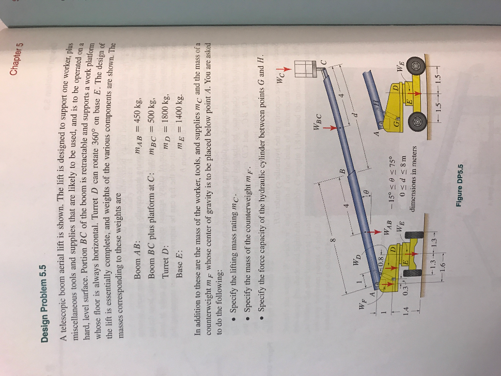 Chapter 5 Design Problem 5.5 A telescopic boom aerial | Chegg.com