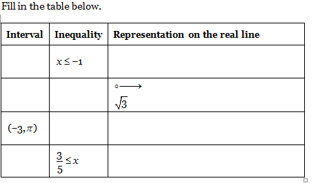 Solved Fill in the table below. | Chegg.com