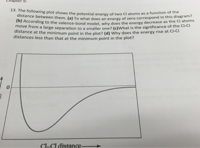 Solved The following plot shows the potential energy of two | Chegg.com