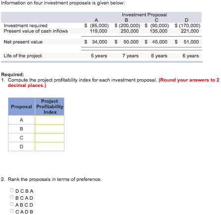 Solved Information on four investment proposals is given | Chegg.com