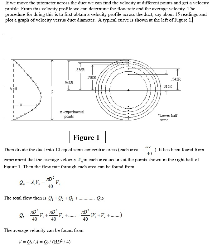 Solved If we move the pitometer across the duct we can find | Chegg.com
