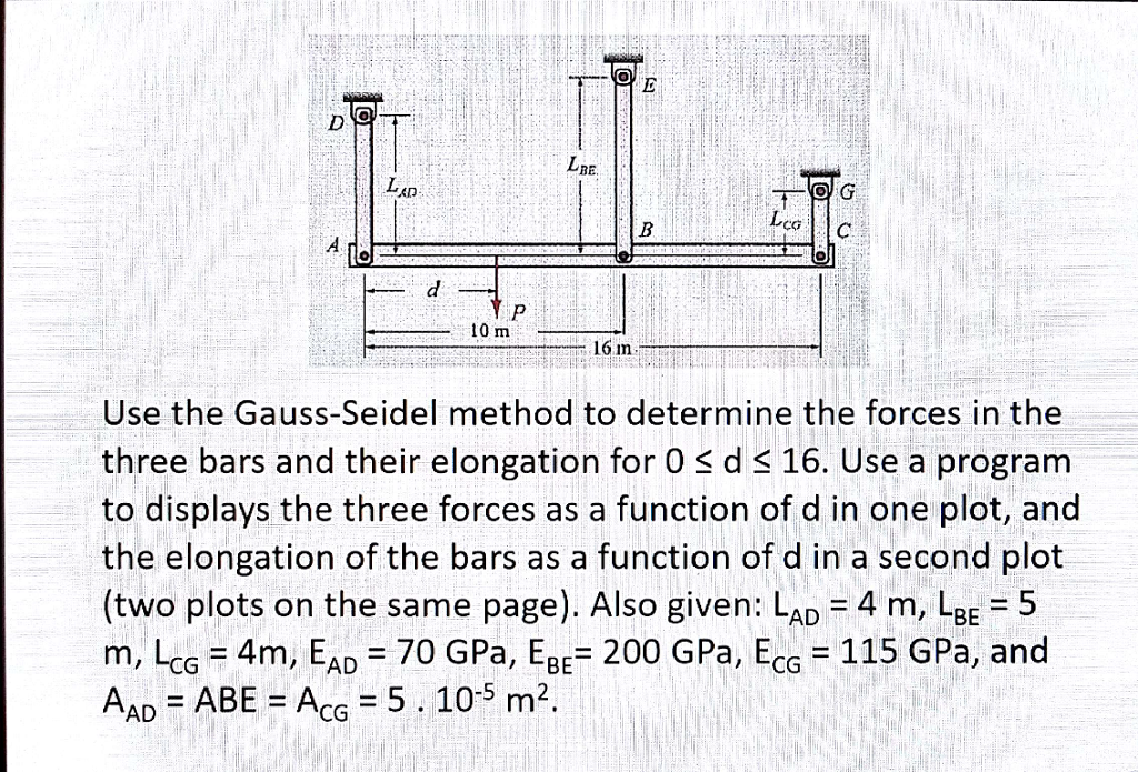 Solved Problem 2 (System of linear equations) A rigid bar | Chegg.com