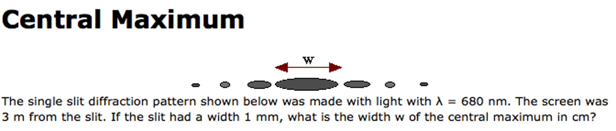 Solved The single slit diffraction pattern shown below was | Chegg.com