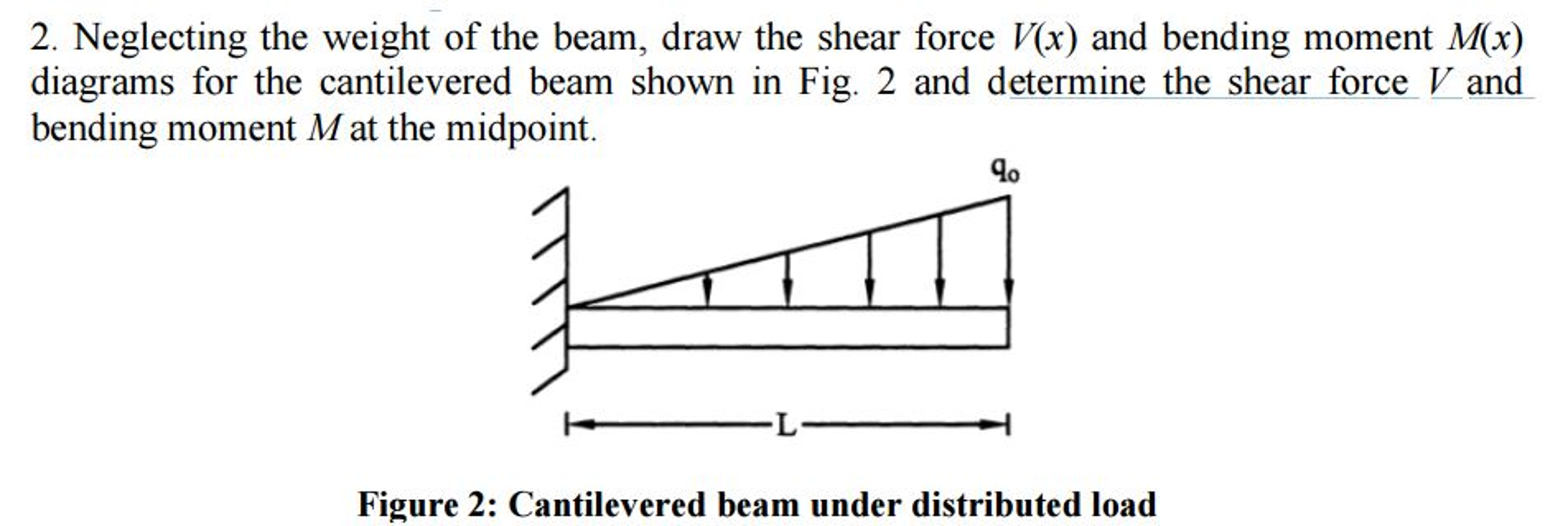 Solved Neglecting the weight of the beam, draw the shear | Chegg.com