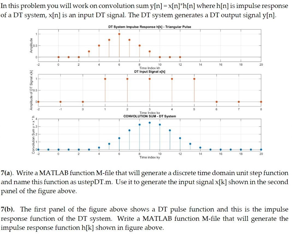 Solved In this problem you will work on convolution sum | Chegg.com