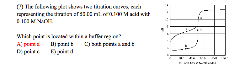 Solved (7) The following plot shows two titration curves, | Chegg.com