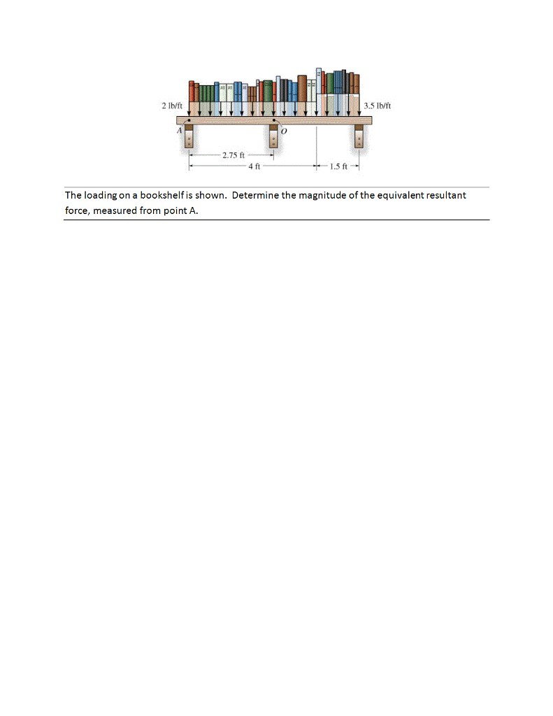 Solved The loading on a bookshelf is shown. Determine the | Chegg.com