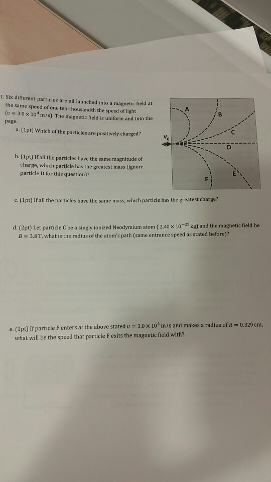 Solved 1. Six different particles are all launched into a | Chegg.com