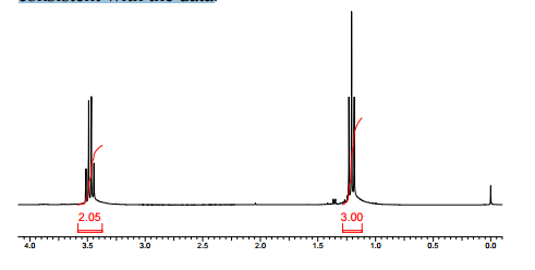 Solved The integrated 1H NMR spectrum of a compound of | Chegg.com