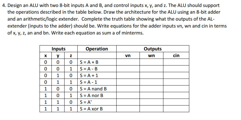 Solved 4. Design an ALU with two 8-bit inputs A and B, and | Chegg.com