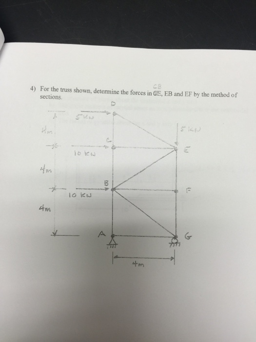Solved For the truss shown, determine the forces sections. | Chegg.com