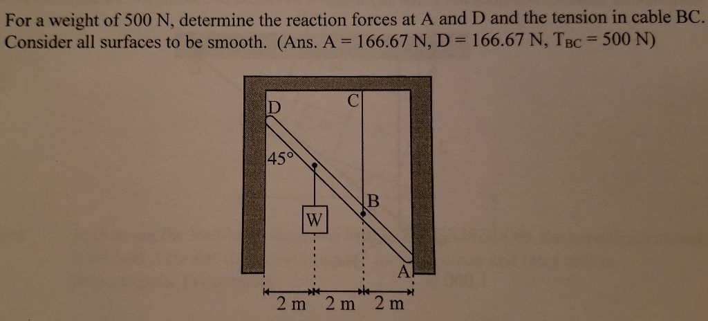 Solved For a weight of 500 N, determine the reaction forces | Chegg.com
