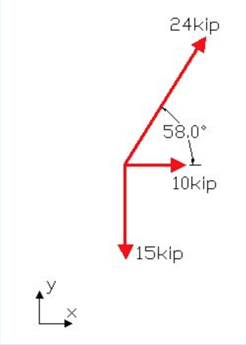 Solved Three loads, a 24 kip load at 58 degrees from | Chegg.com
