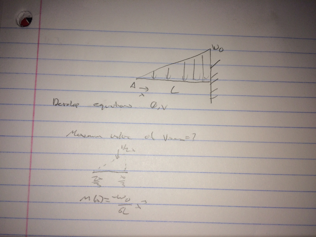 Solved Find Vmax, assuming the peak force is omega-o, point | Chegg.com