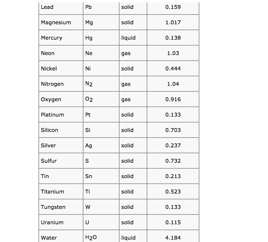 Solved Use standard thermodynamic data (in the Chemistry | Chegg.com