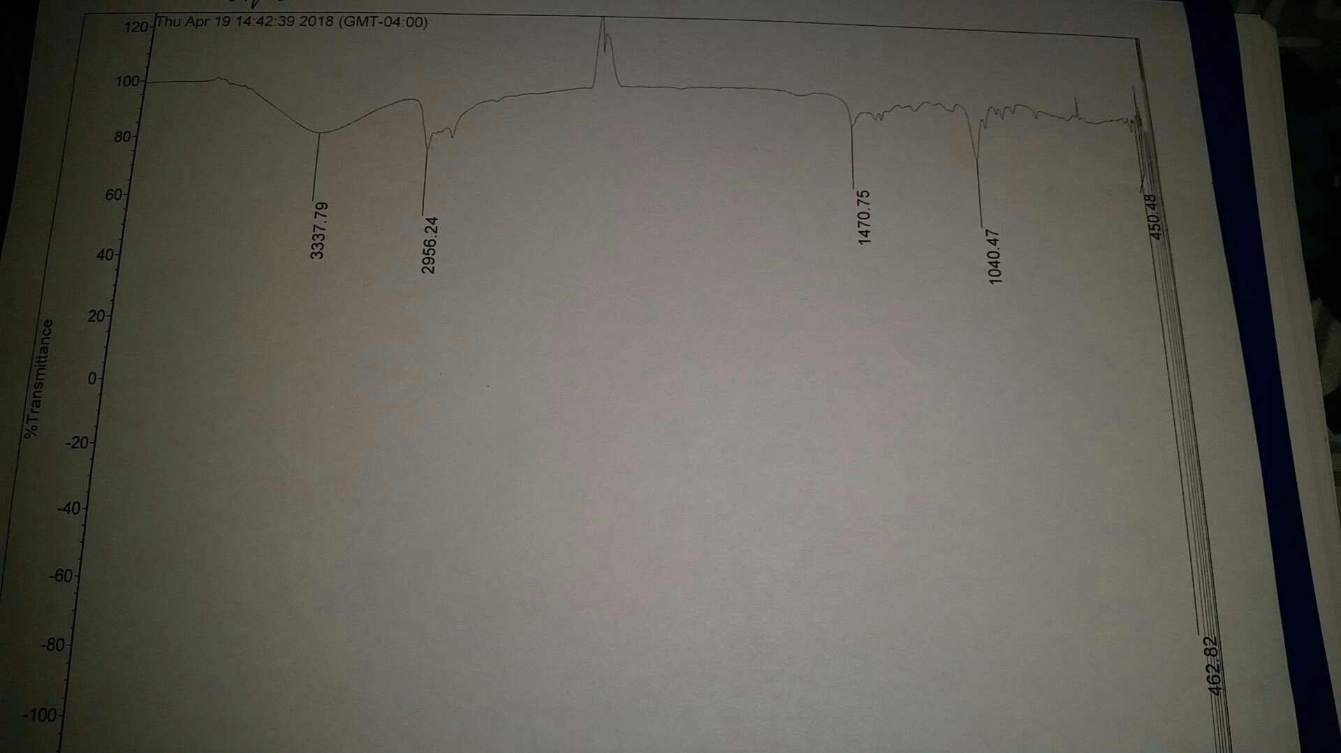 Solved Interpret the following IR spectrum. Identify the | Chegg.com