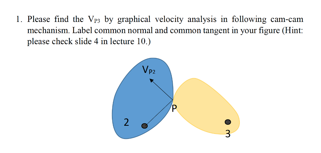 Solved 1 Please Find The Vps By Graphical Velocity Analysis