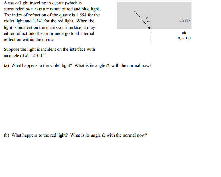 Solved A ray of light traveling in quartz (which is | Chegg.com