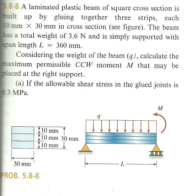 Solved A laminated plastic beam of square cross section is | Chegg.com