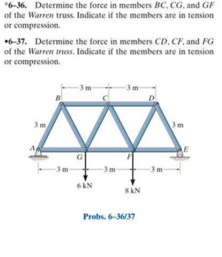 Solved 6-36. Determine the force in of the Warren truss. | Chegg.com