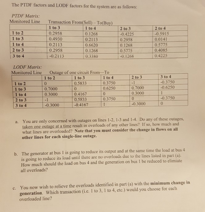 1. (15 points) Consider the following power system | Chegg.com