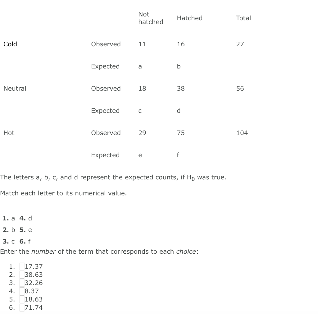 Solved Step 1: How is the hatching of water python eggs | Chegg.com