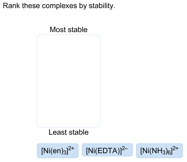 Solved Rank these complexes by stability. Most stable Least | Chegg.com