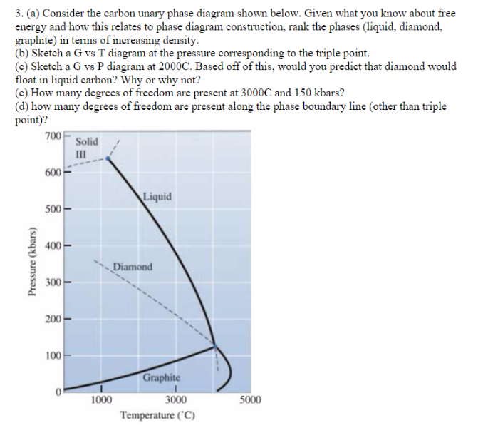 Solved: (a) Consider The Carbon Unary Phase Diagram Shown ... | Chegg.com