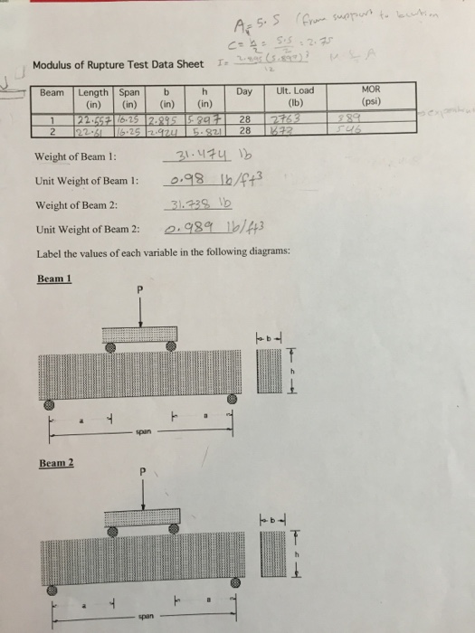 Solved Modulus of Rupture Test Data Sheet( MOR (psi) Beam | Chegg.com