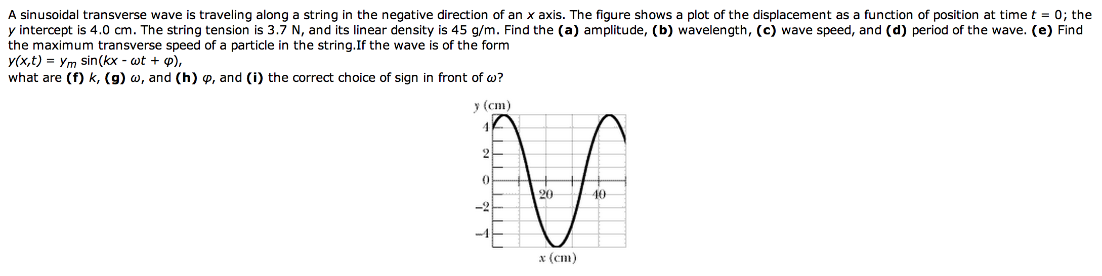 Solved A sinusoidal transverse wave is travelling along a | Chegg.com