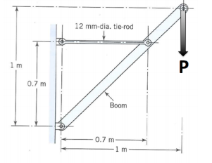 Solved The figure to the right depeicts a boom and a tie-rod | Chegg.com