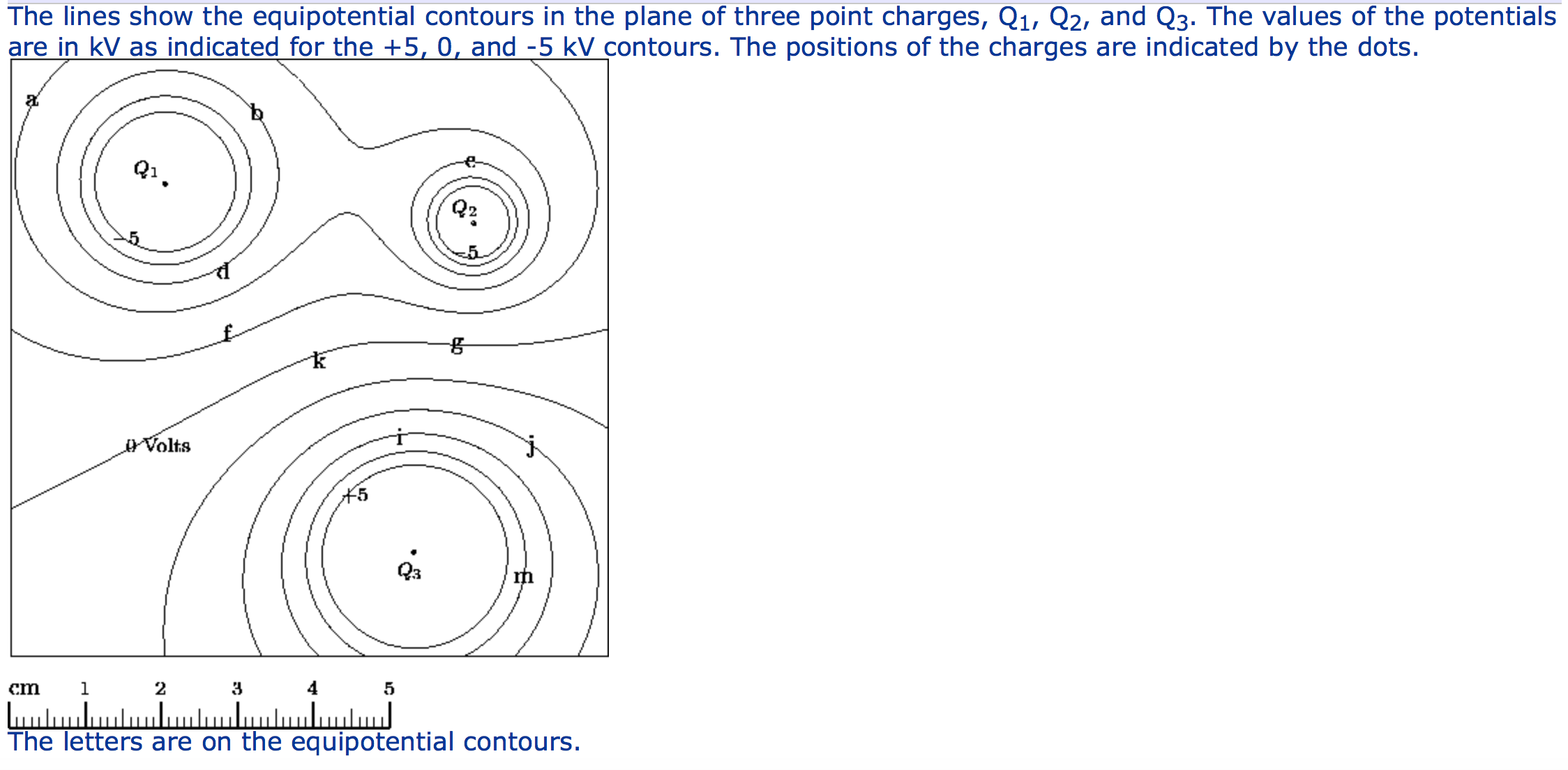 Solved The lines show equipotential contours in the plane of | Chegg.com