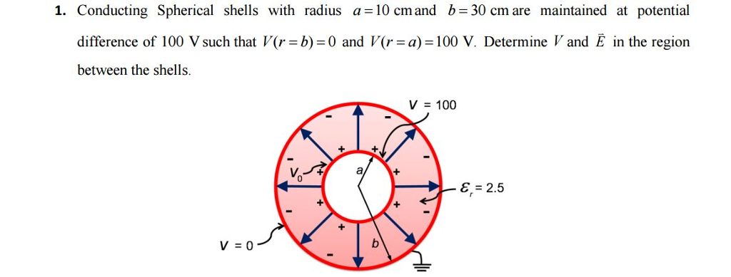 Solved Conducting Spherical shells with radius a = 10 cm and | Chegg.com