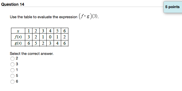Solved Question 14 Use the table to evaluate the expression | Chegg.com