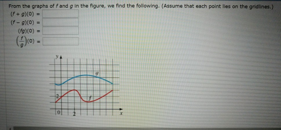 Solved From the graphs of f and g in the figure, we find the | Chegg.com