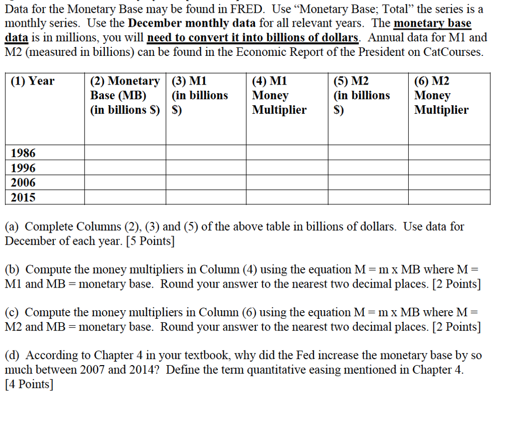 Data for the Monetary Base may be found in FRED. Use | Chegg.com