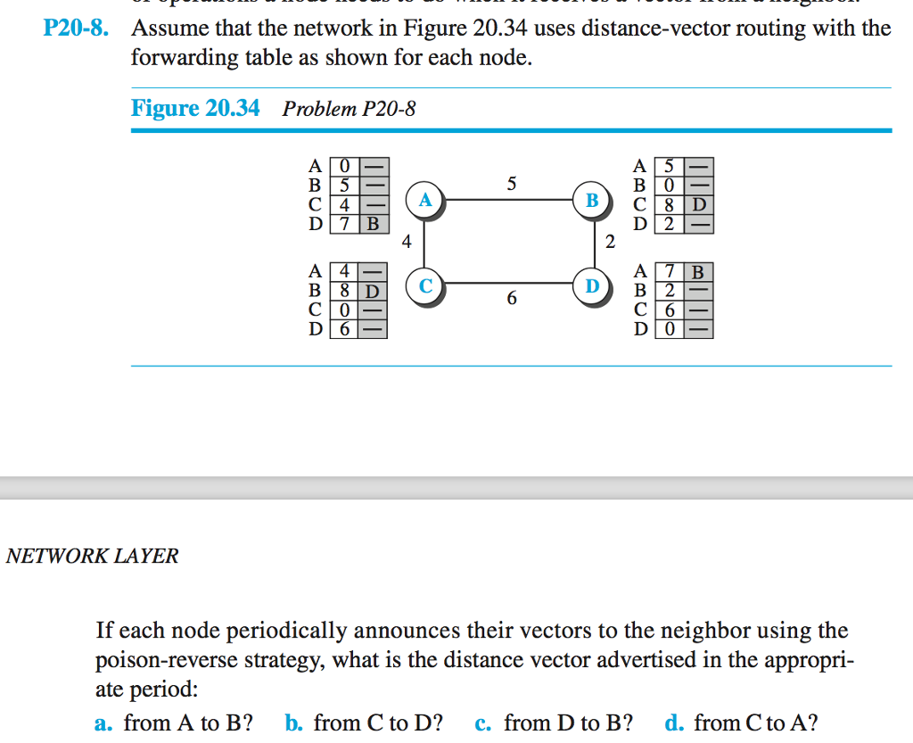 Solved Assume that the network in Figure 20.34 uses | Chegg.com