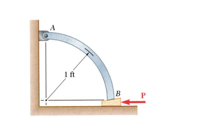 A 10° wedge is to be forced under the end B of the | Chegg.com