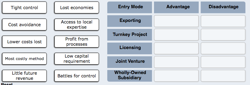 Solved Identify the advantages and disadvantages of each | Chegg.com