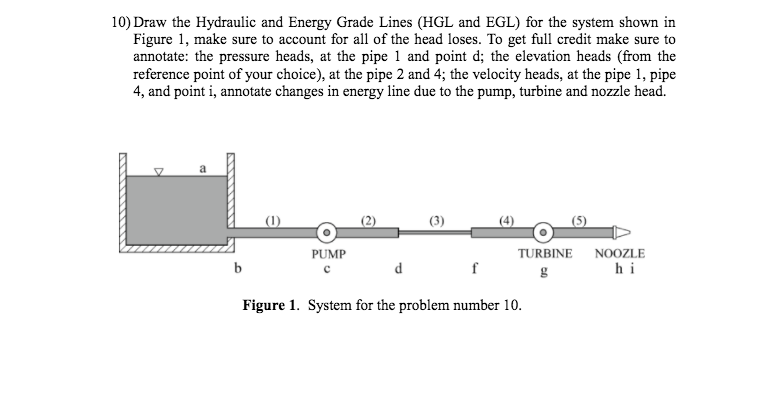 Solved Draw the Hydraulic and Energy Grade Lines (HGL and | Chegg.com
