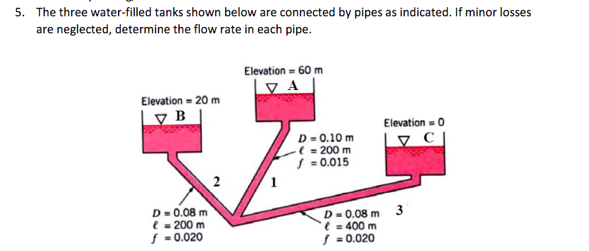 Solved 5. The three water-filled tanks shown below are | Chegg.com