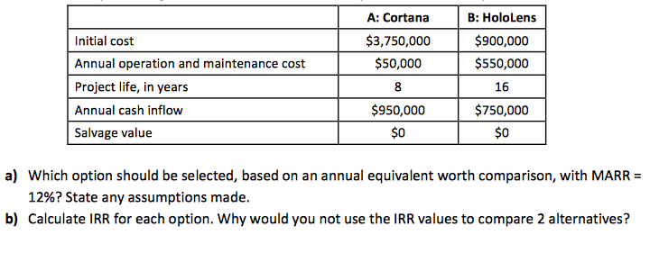 Solved: A: Cortana $3,750,000 $50,000 Initial Cost Annual ... | Chegg.com
