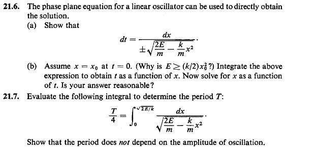 Solved The phase plane equation for a linear oscillator can | Chegg.com