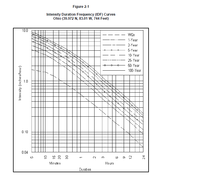You have been assigned the task to complete the | Chegg.com